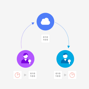 Cloud9 Technologies – End-to-End Secured Cloud Storage for Business